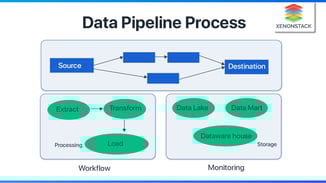 How Data Observability Empowers Informed Decisions | IR