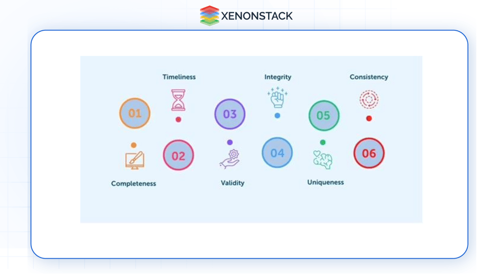 Testing Data Quality with Agentic AI and AWS Deequ