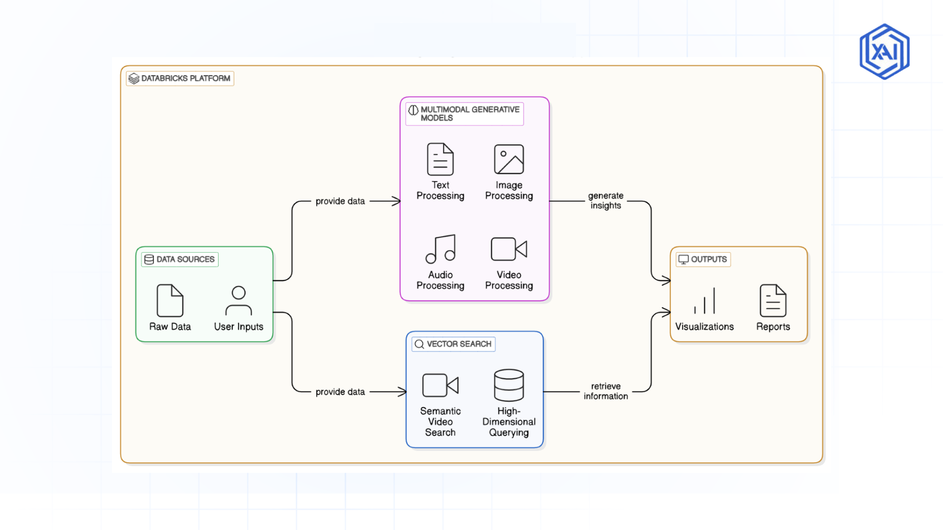 Why Are Industry Leaders Adopting Databricks Multimodal Agents?