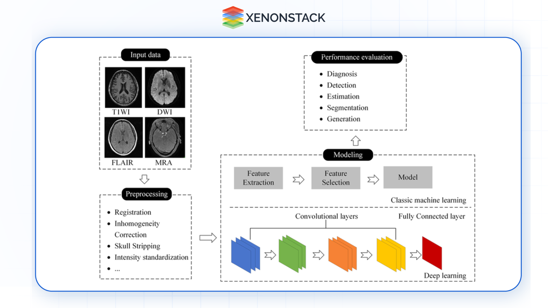 AI-Assisted Medical Imaging: Improving Diagnosis Accuracy