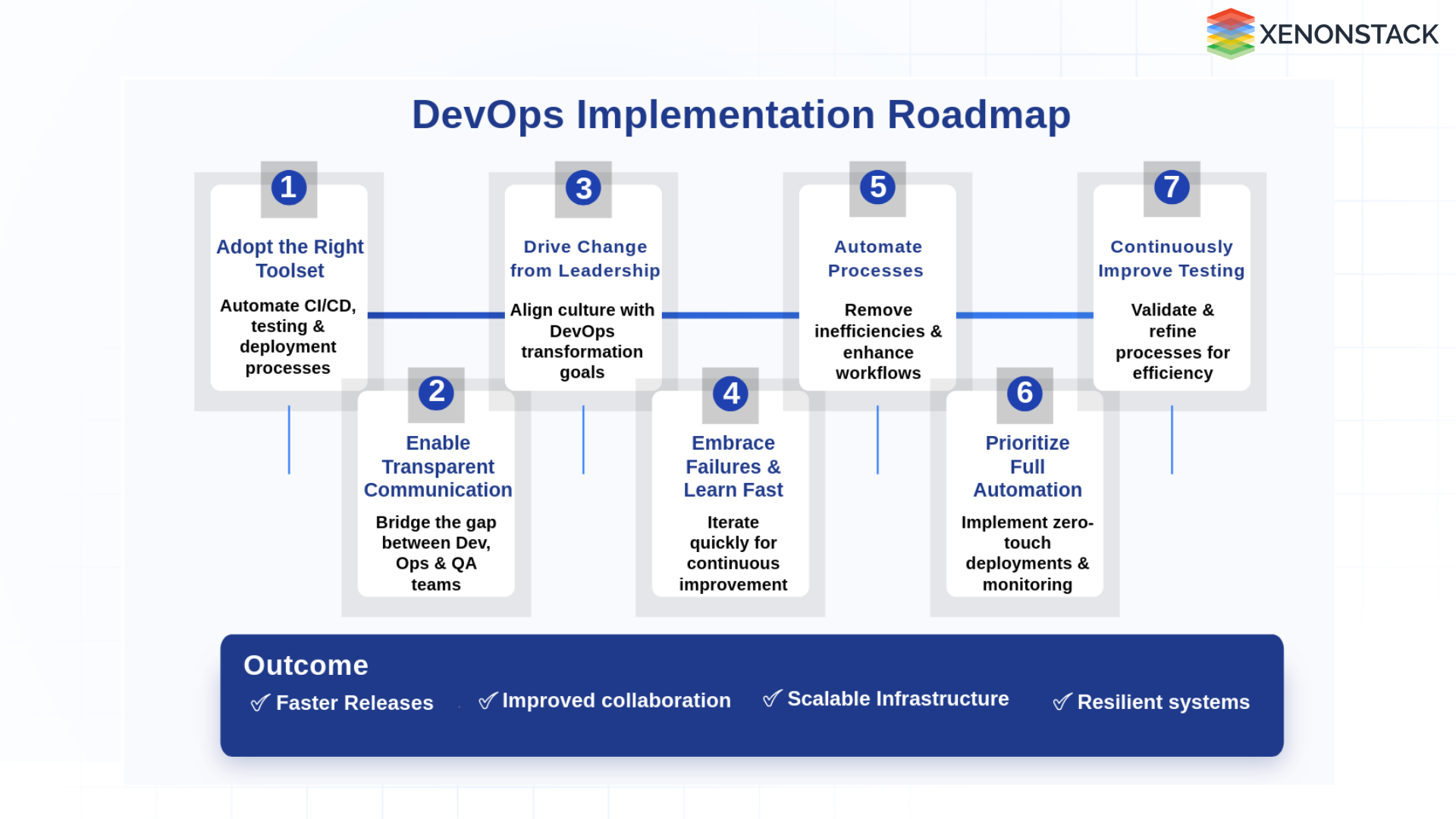 Enterprise DevOps - Adoption Strategy and Best Practices