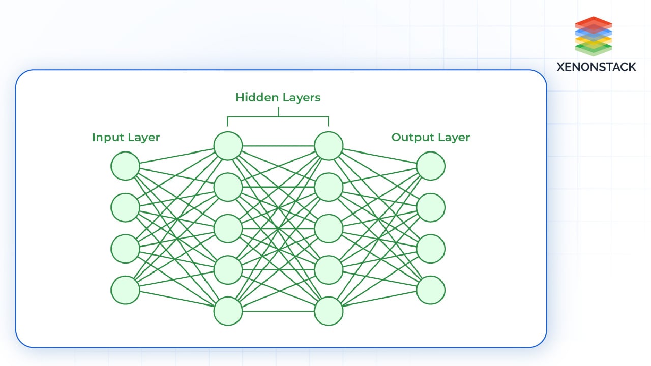 Energy-Efficient Computer Vision Models: A Comprehensive Overview