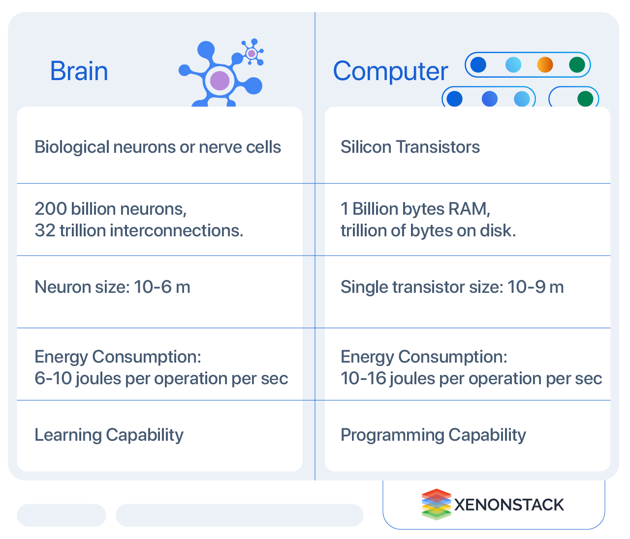 Artificial Neural Network Applications and Algorithms