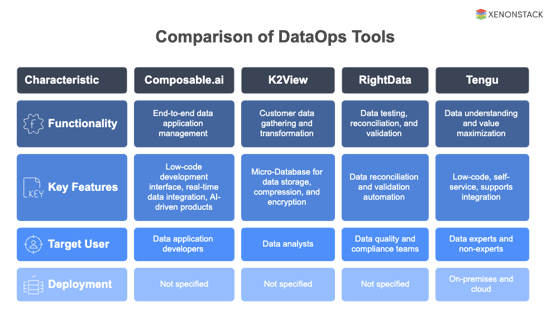 DataOps - Principles, Tools and Best Practices