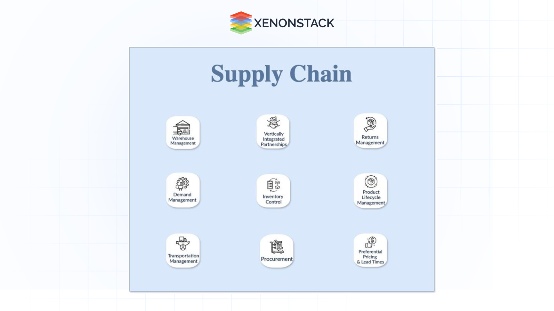 Predictive Analytics for Supply Chain Optimization in Consumer Goods