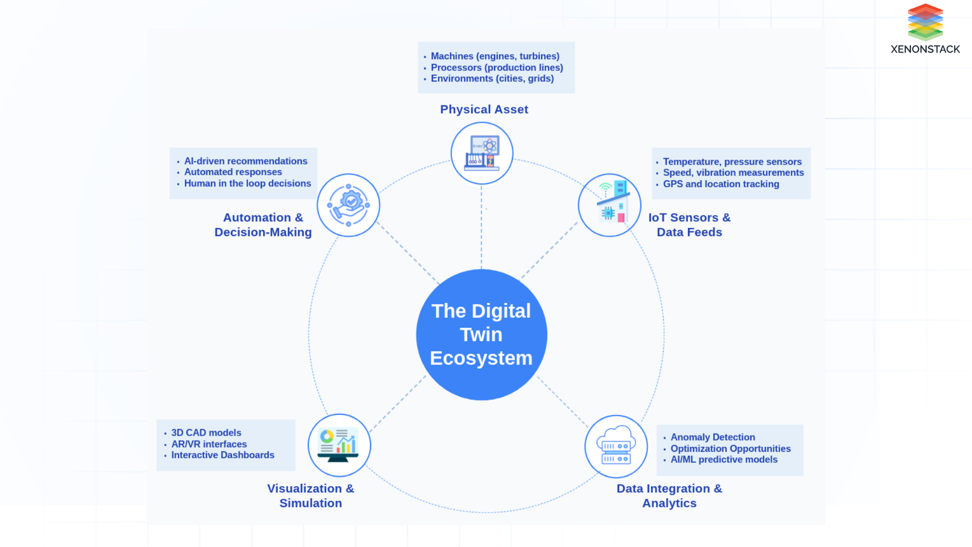 What is Digital Twin Technology?