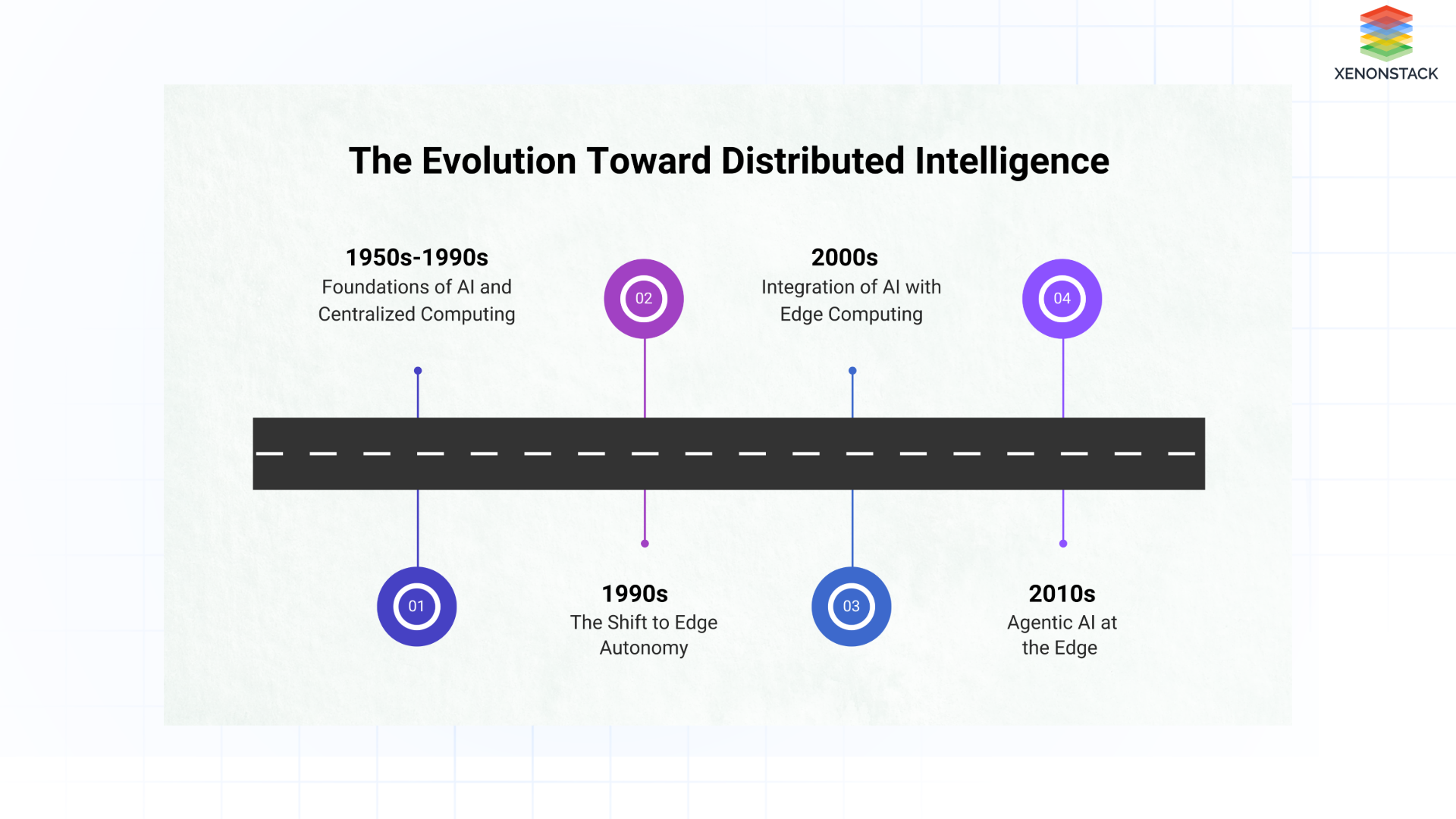 Edge AI with Agentic AI for Distributed Intelligence