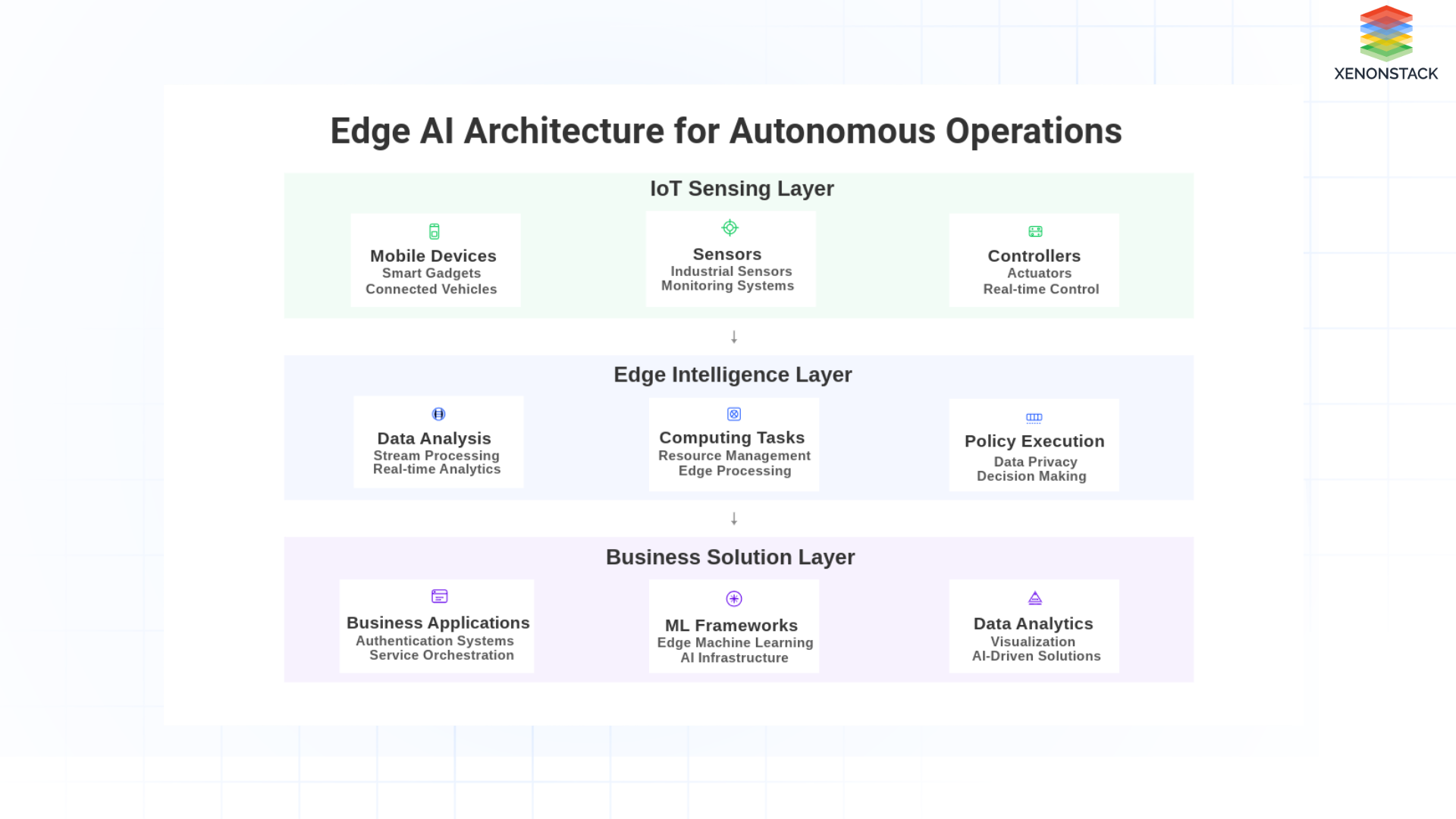 Edge AI with Agentic AI for Distributed Intelligence