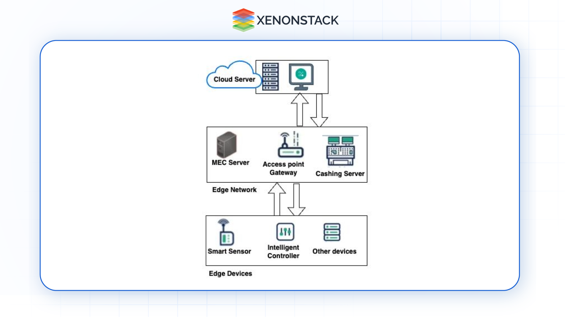 Network Optimization with Edge AI