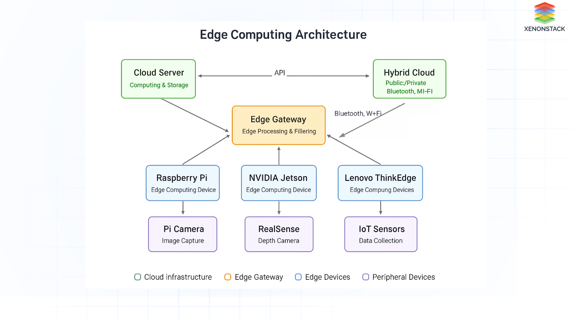 Edge Computing Transforming IoT with Real-Time Data Processing