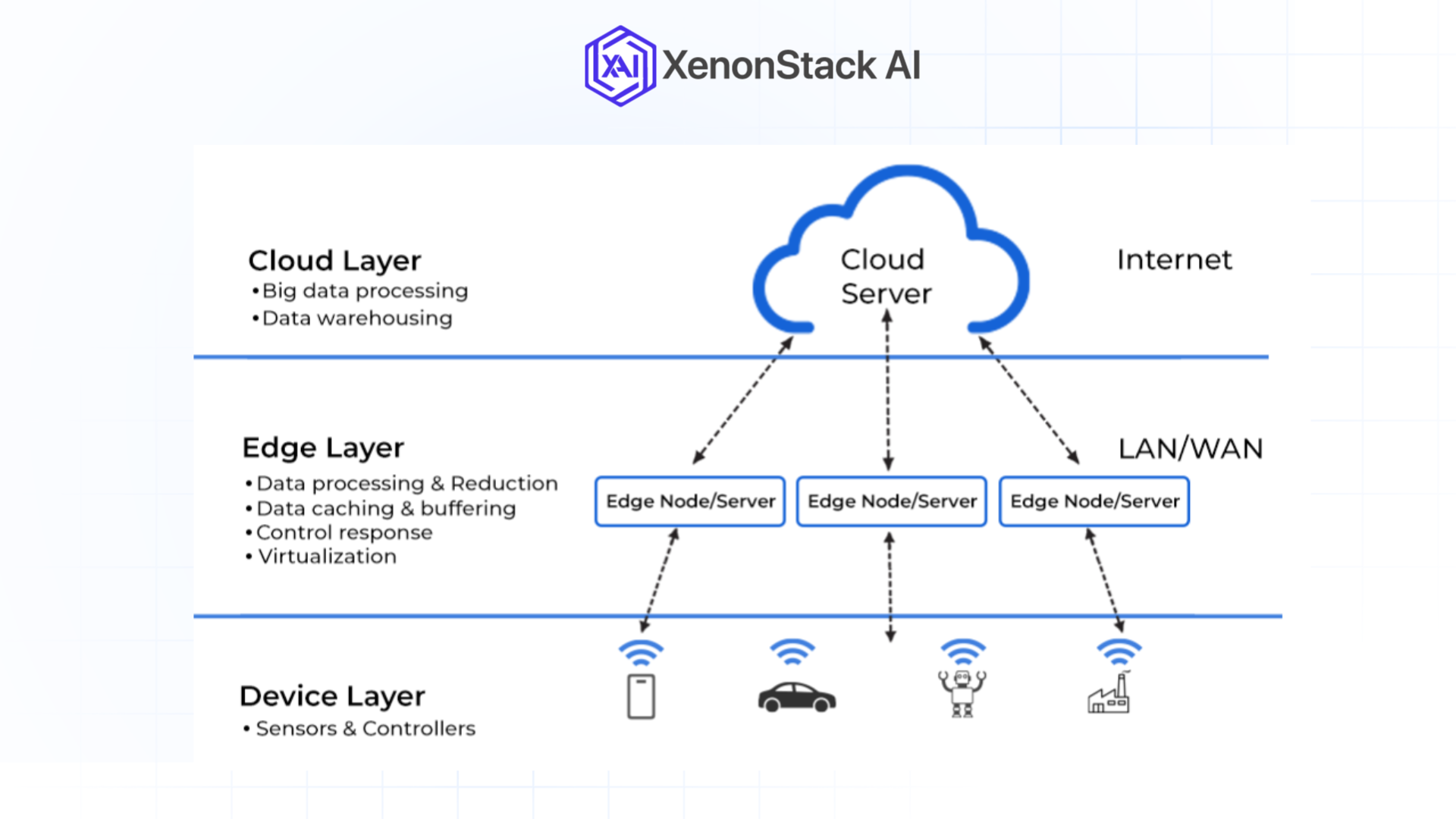 The Role of Computer Vision in Monitoring Energy Infrastructure