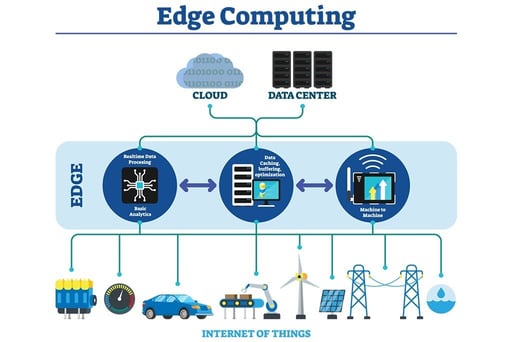 Edge Computer Vision with AWS IoT Greengrass and Amazon SageMaker Neo