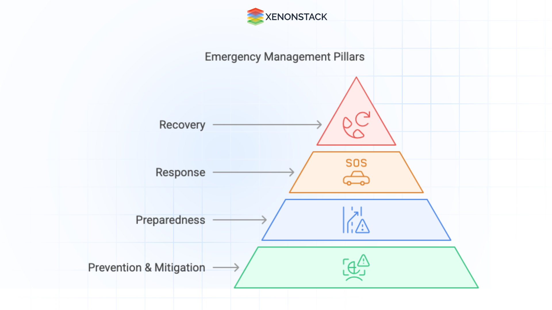 A Comprehensive Guide to Emergency Incident Management