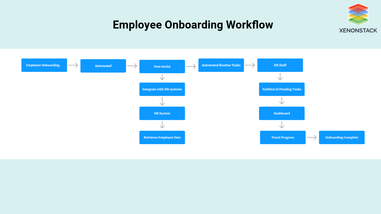 ServiceNow AI Agents for HR Service Delivery