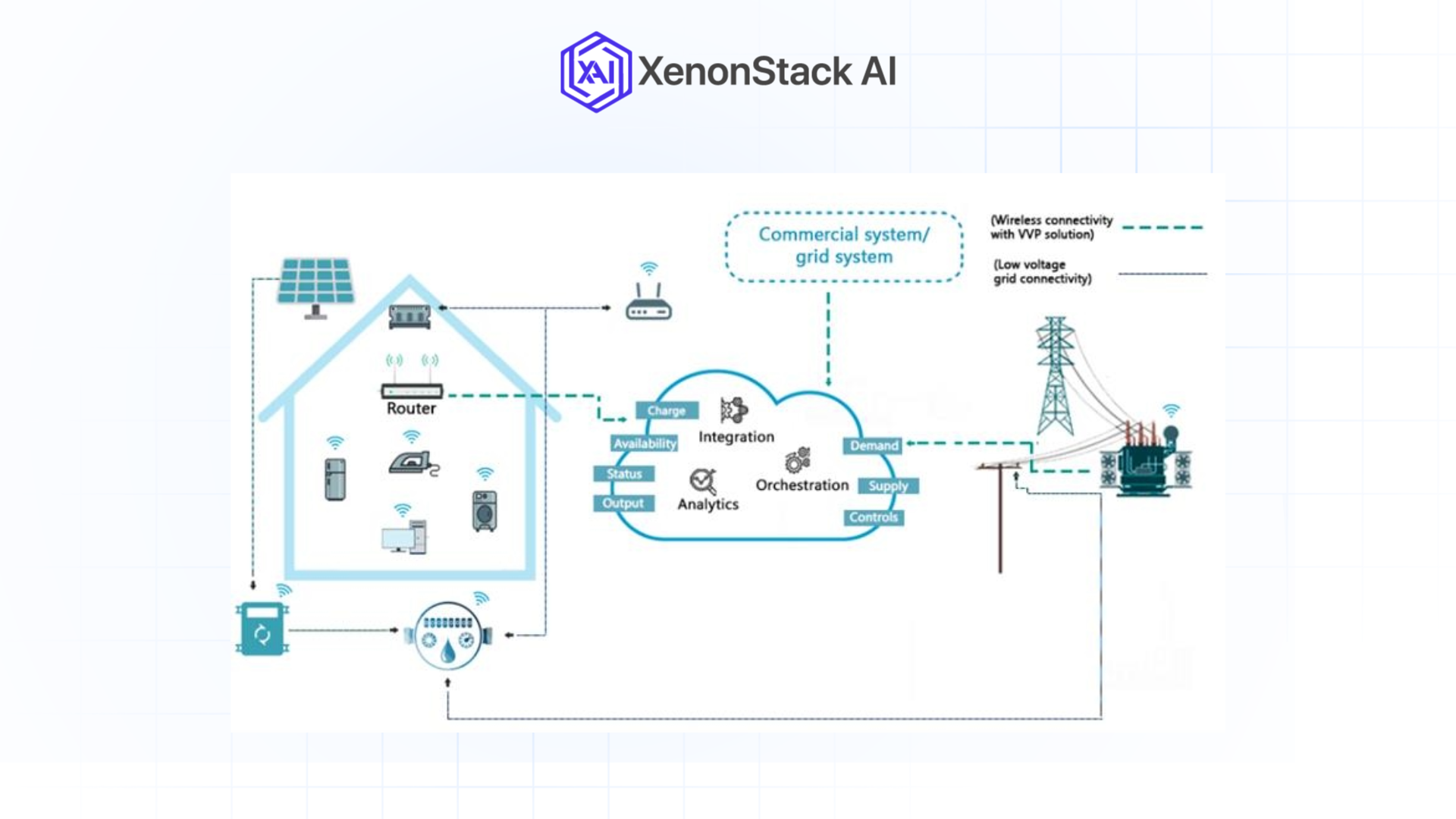 How AI is Enabling Smart Energy Consumption in Homes and Industries?