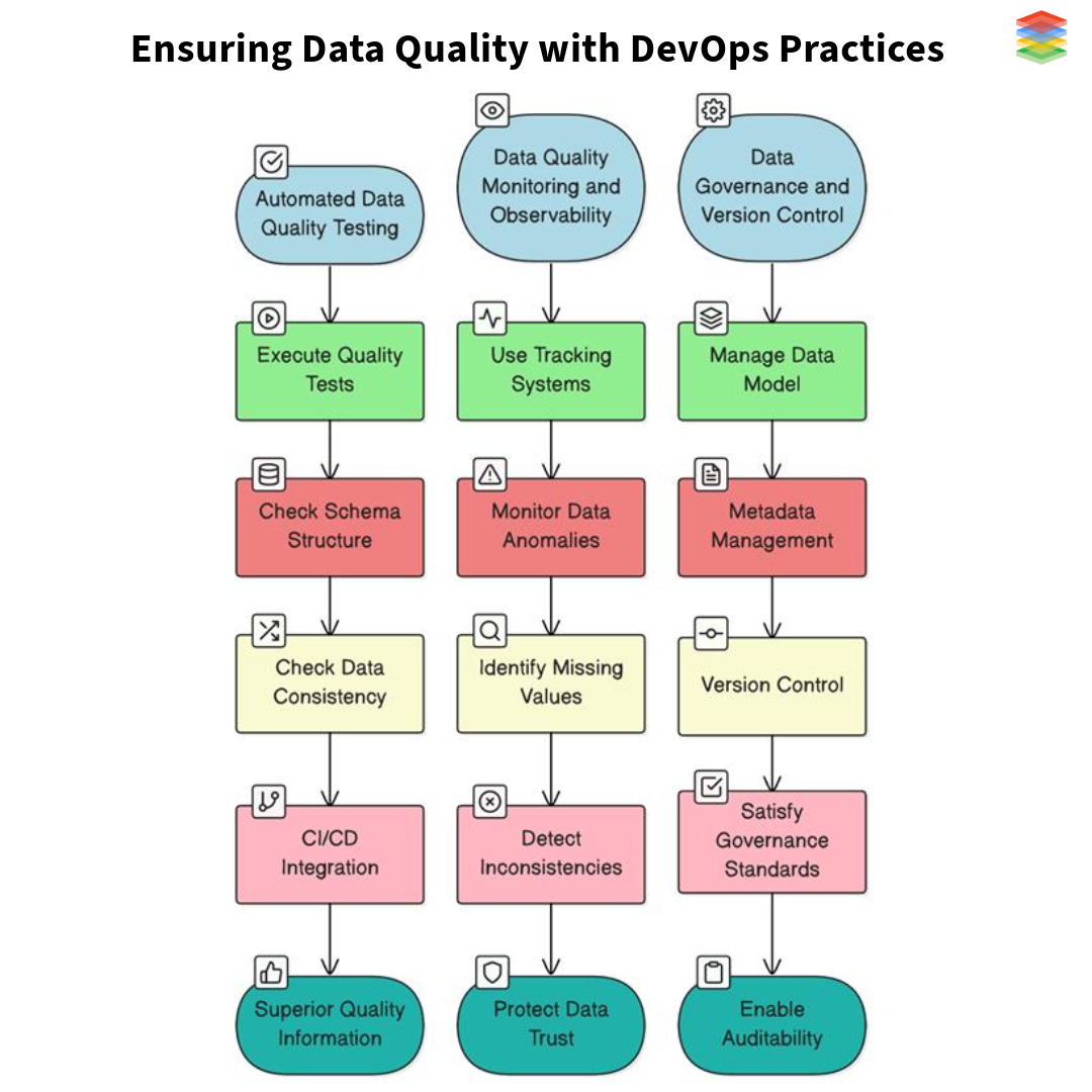 The Rise of Data DevOps: Transforming Data Management for the Future
