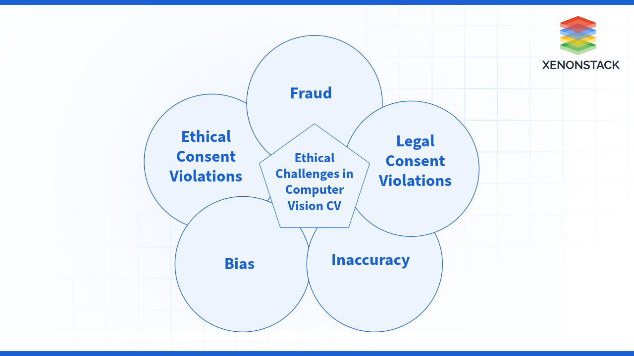 Ethical Considerations and Bias in Computer Vision (CV)