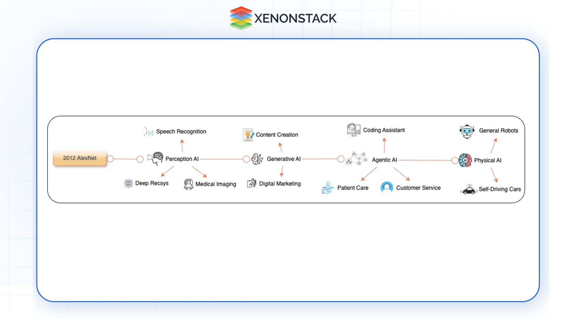 Physical AI explained: Everything you need to know
