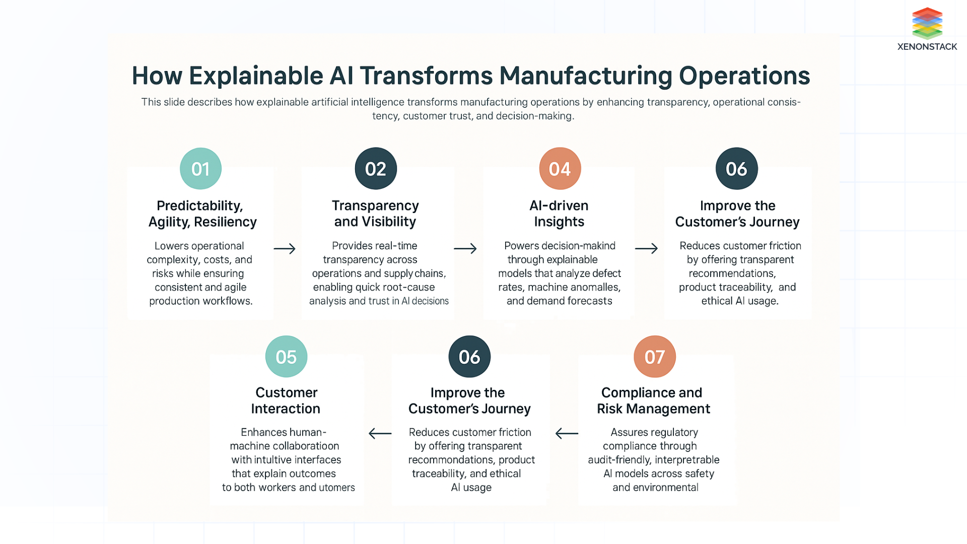 Reimagined Manufacturing Operations with Agentic AI and Agents