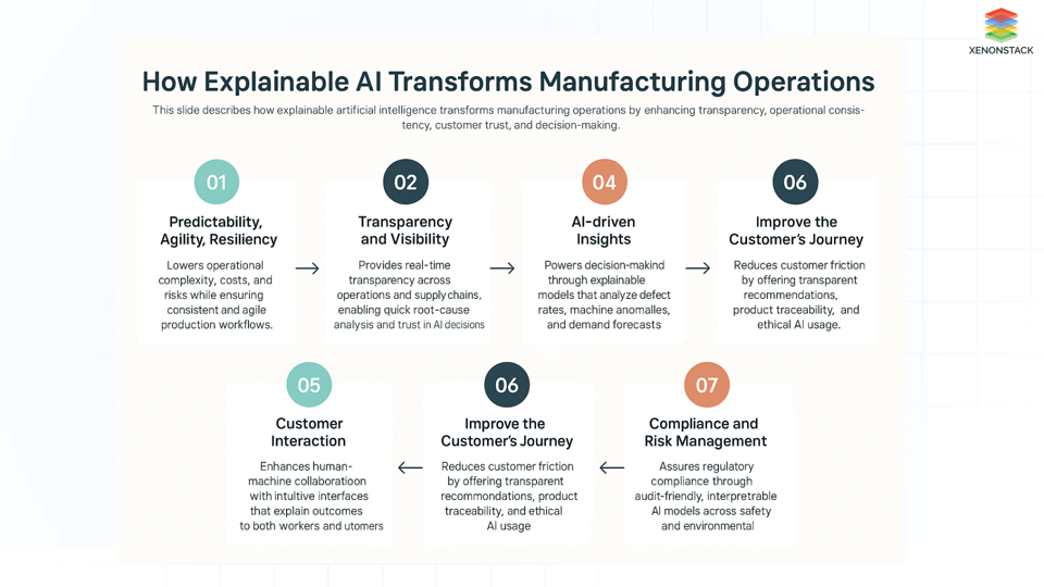 Reimagined Manufacturing Operations with Agentic AI and Agents