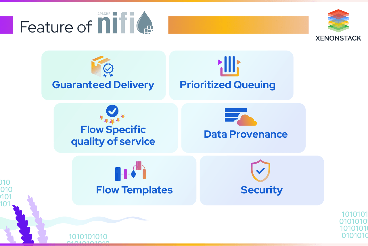 Batch and Real Time Data Ingestion with Apache NiFi for Data Lake