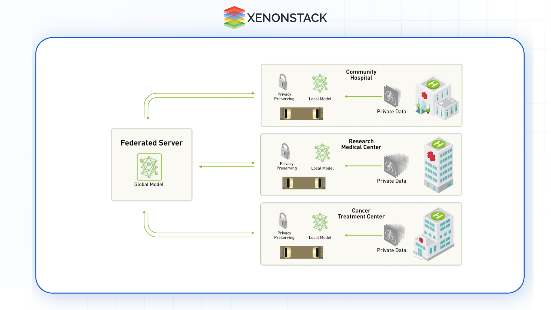 Generative AI for Edge Devices