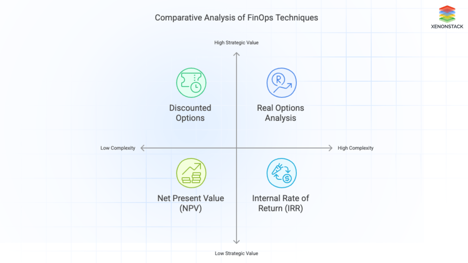 Cloud Cost Allocation and Tracking with Strict FinOps Model