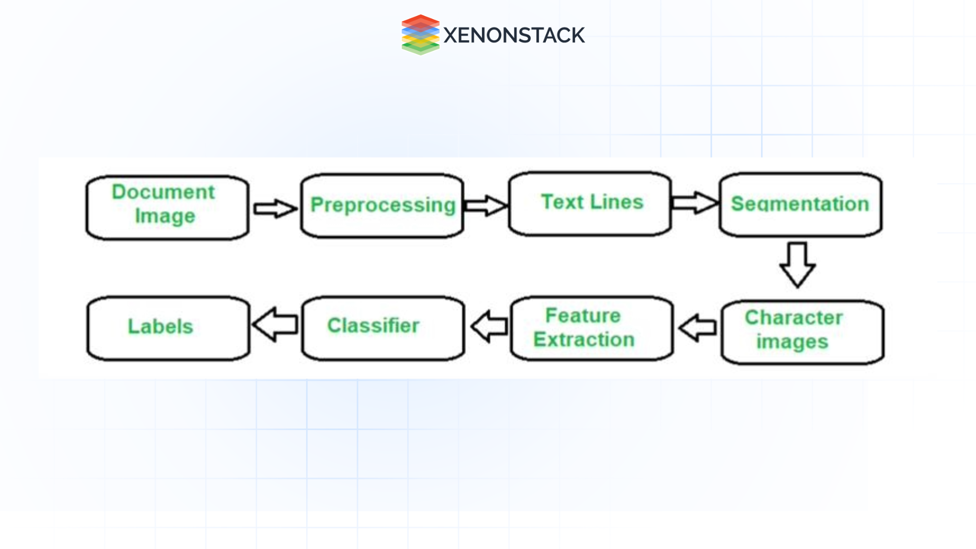 Automating Financial Document Processing with Computer Vision