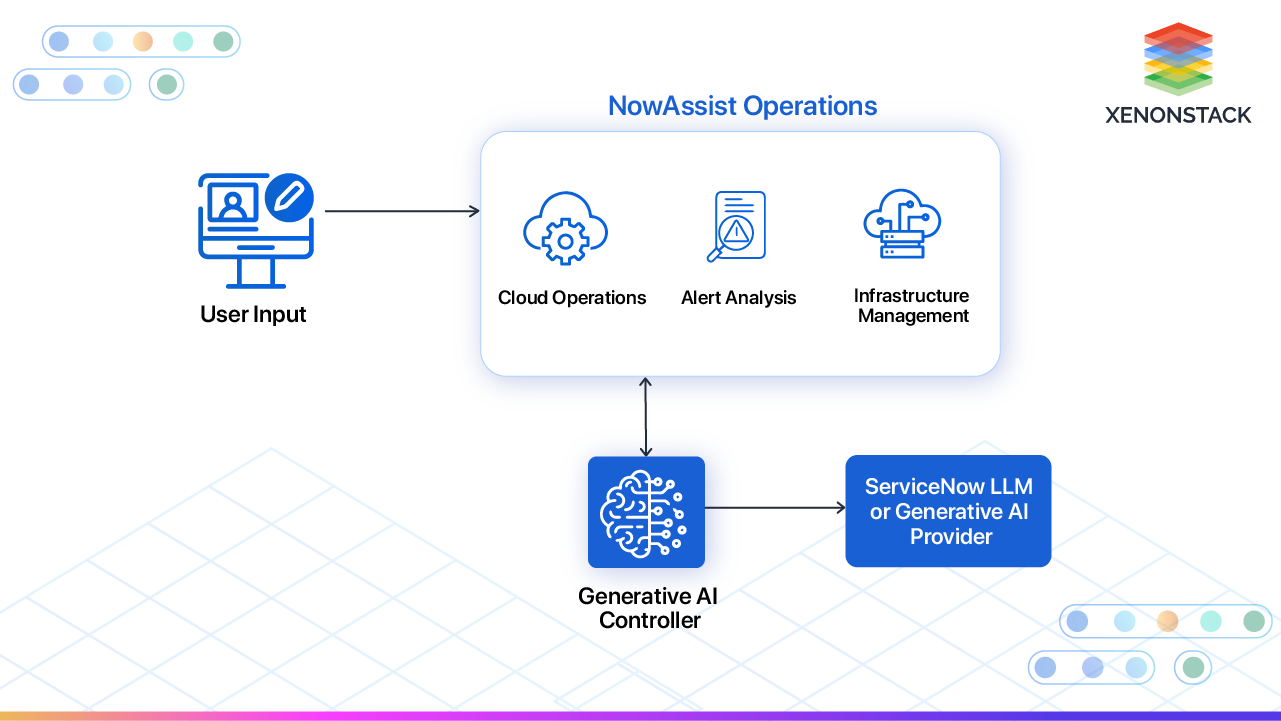 Autonomous Incident Resolution with ServiceNow AI Agents