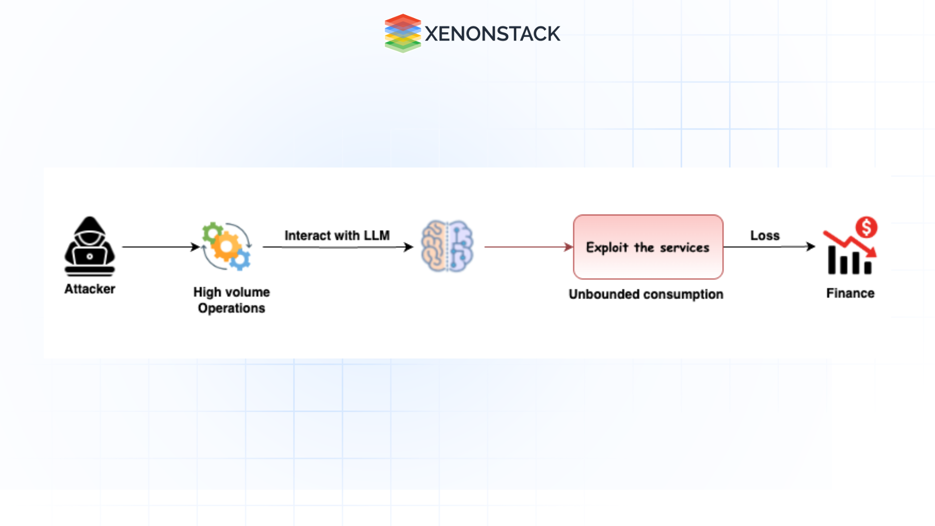 Top 10 LLM Vulnerabilities and How to Tackle Them