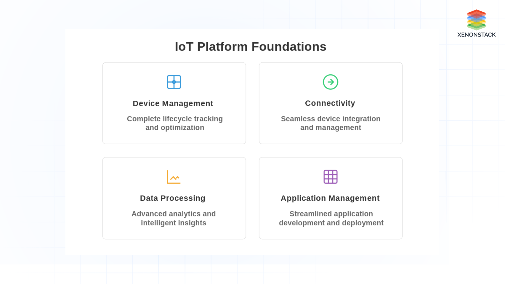 IoT Analytics Platform Architecture for Real-Time Actionable Insights