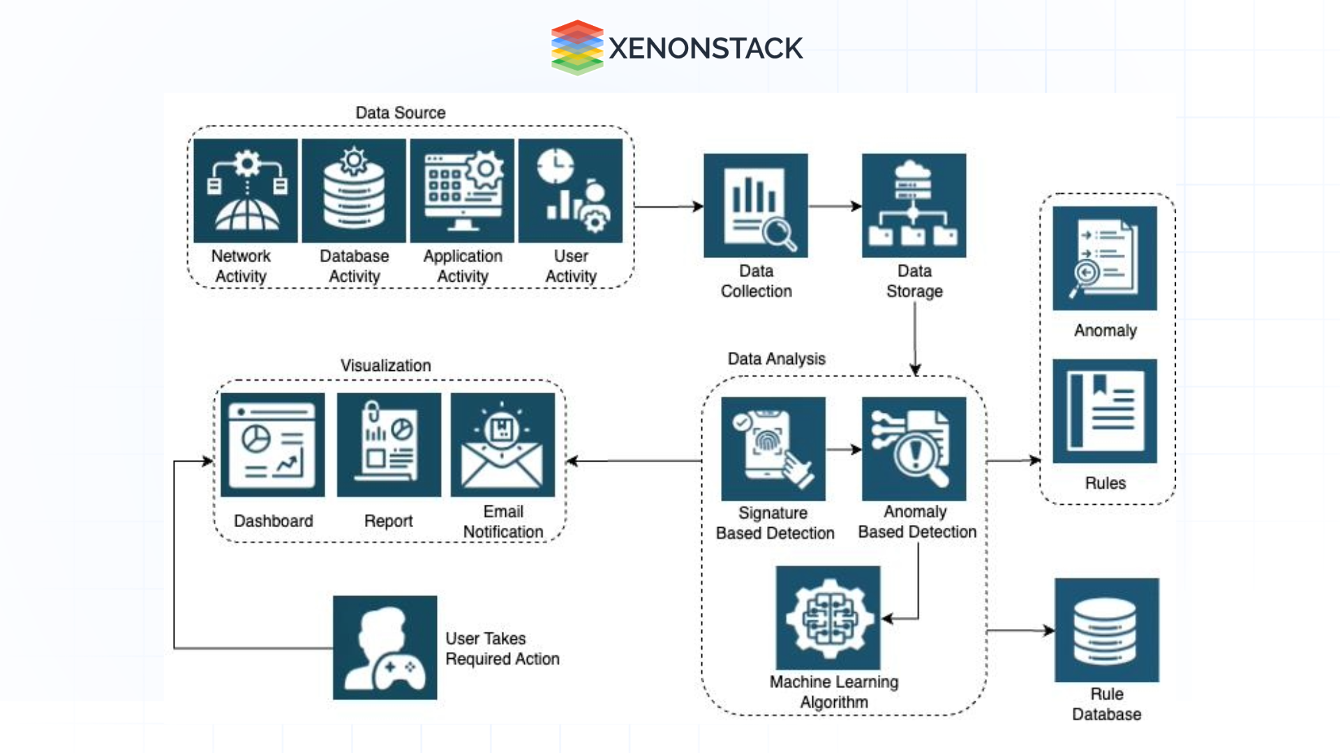 AI-Driven Threat Hunting: Proactive Cyber Defense