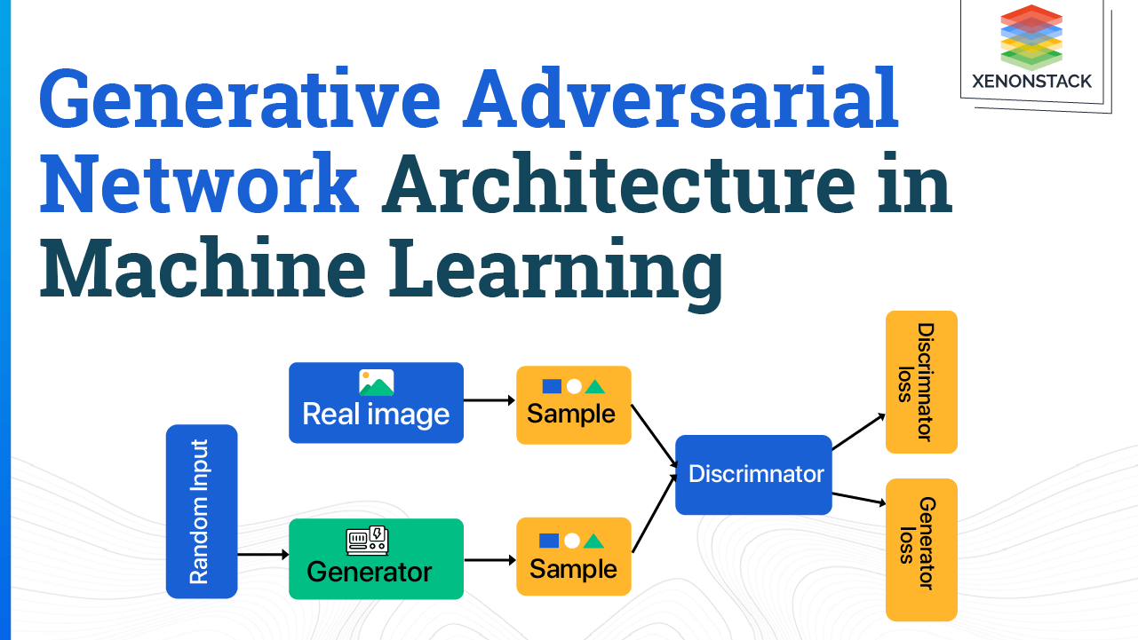 What is Generative Adversarial Network Architecture?
