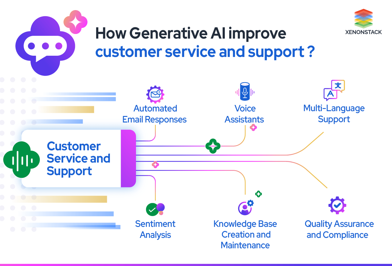 Top 10 Use Cases For Contact Center Ai With Generative Agents