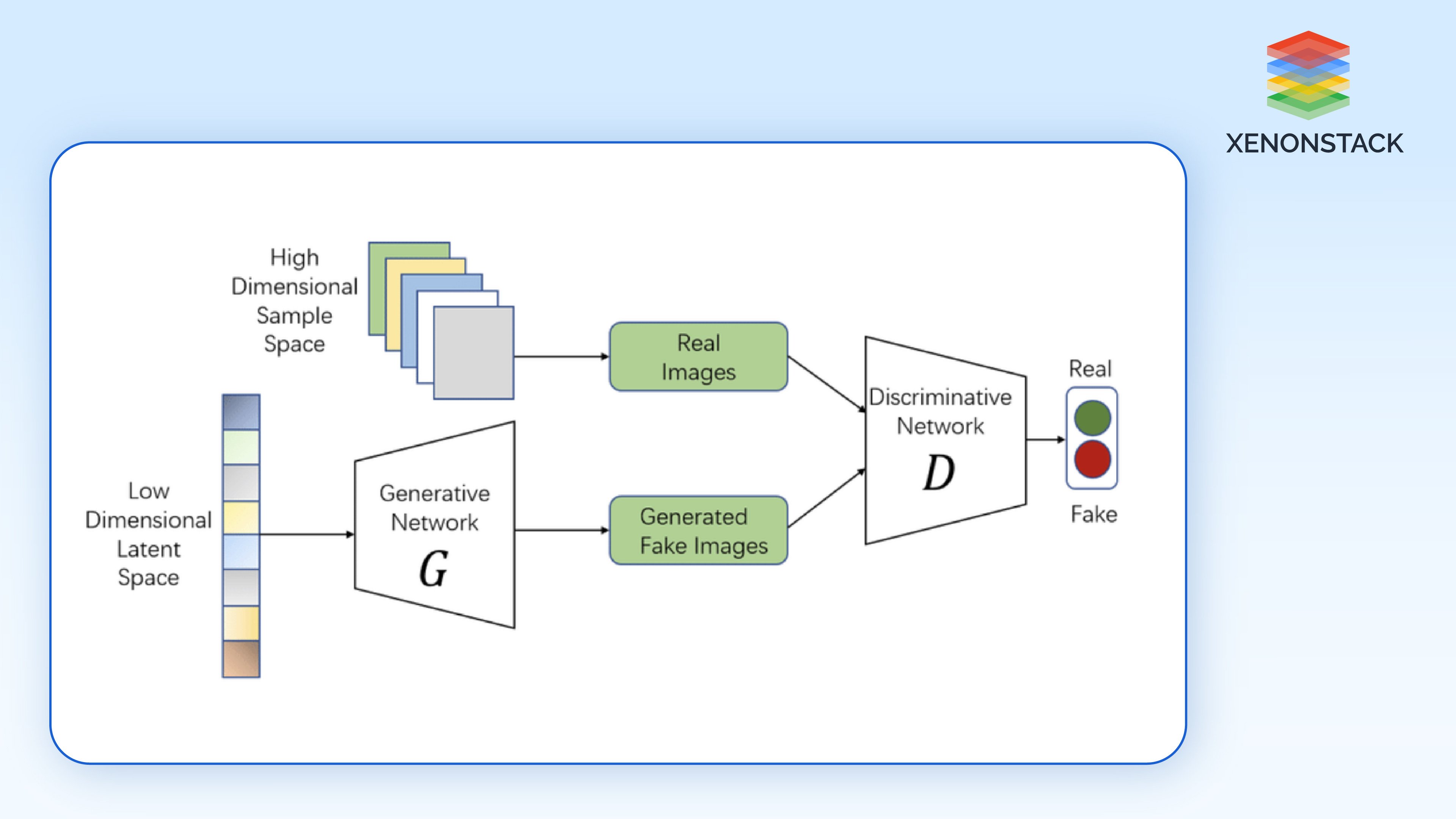 Generative Adversarial Networks (GANs) for Image Synthesis