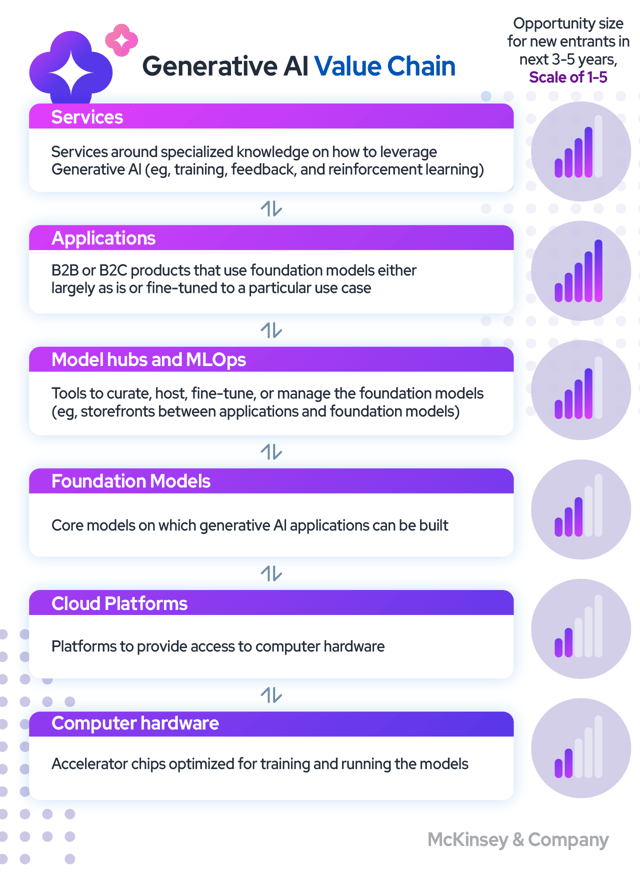 Top Generative AI Use Cases and Applications