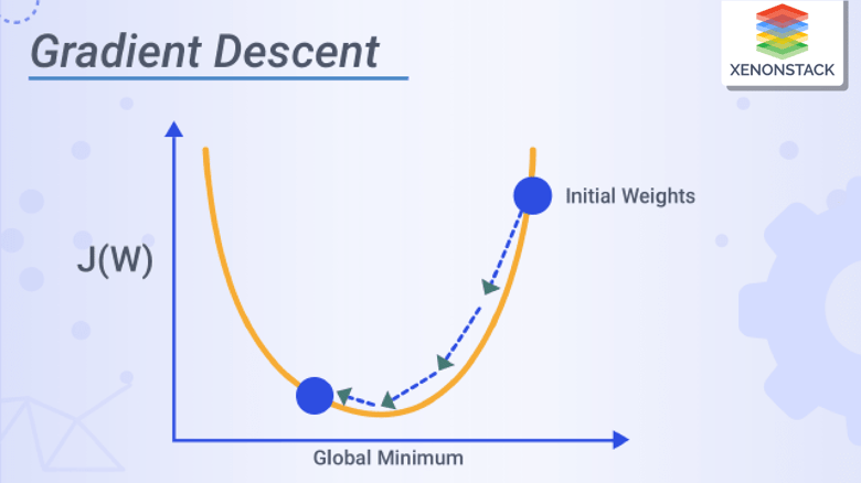 Brief of the Stochastic Gradient Descent | Neural Network Calculation Brief of the Stochastic Gradient Descent | Neural Network Calculation