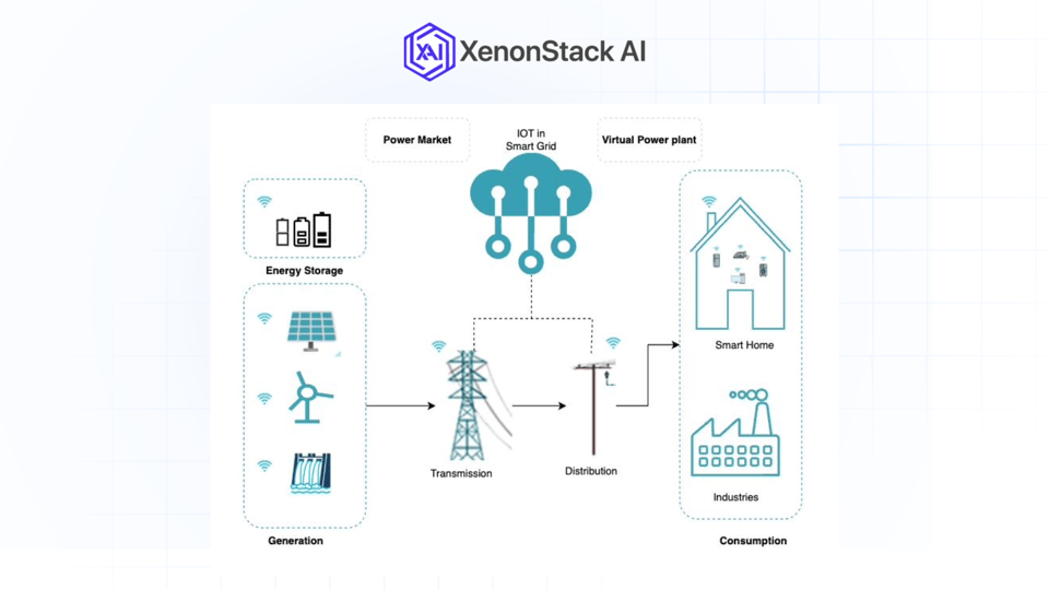 AI to Optimize Renewable Energy Production