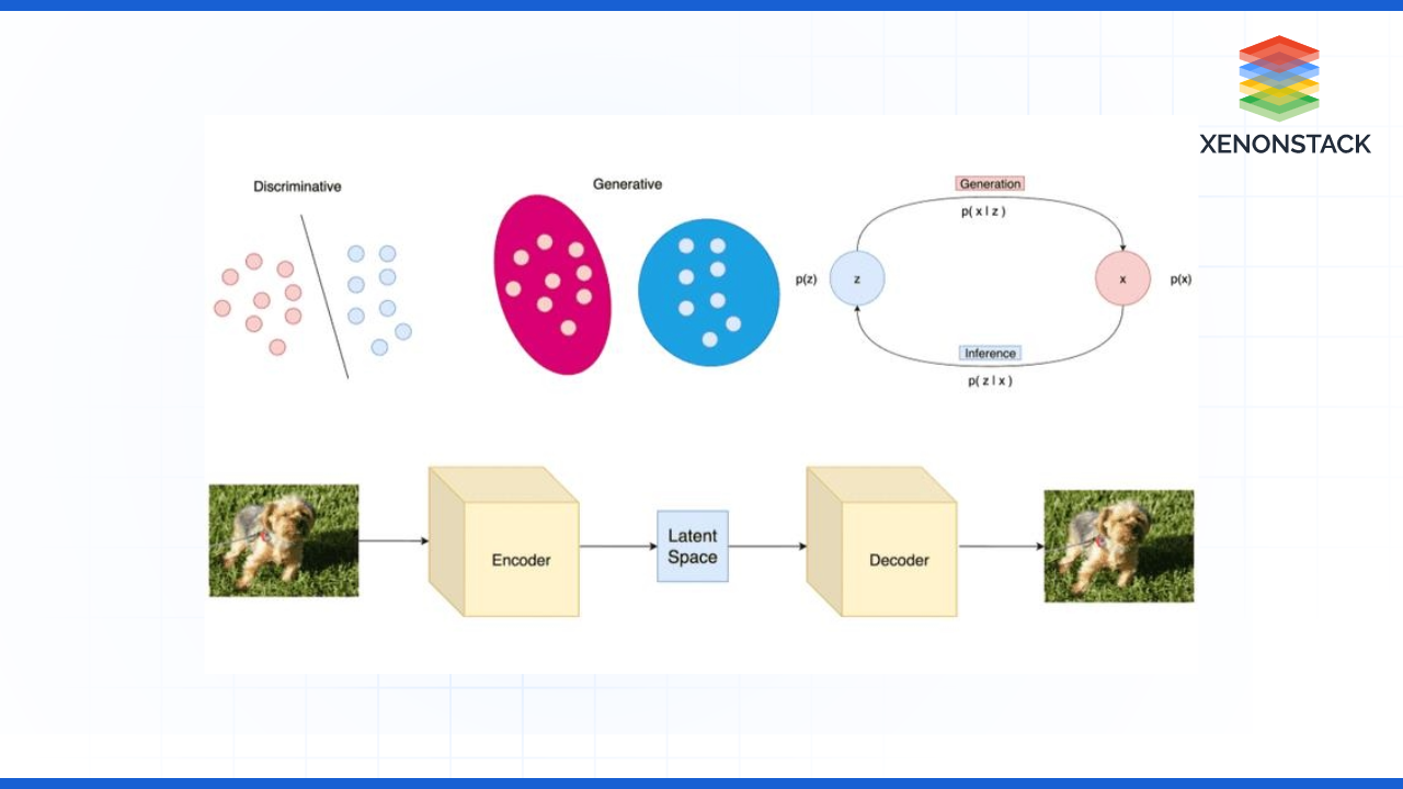 Understanding Latent Variable Models in Image Analysis