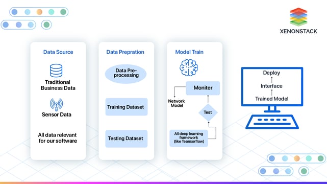 Co-pilot for Software Development