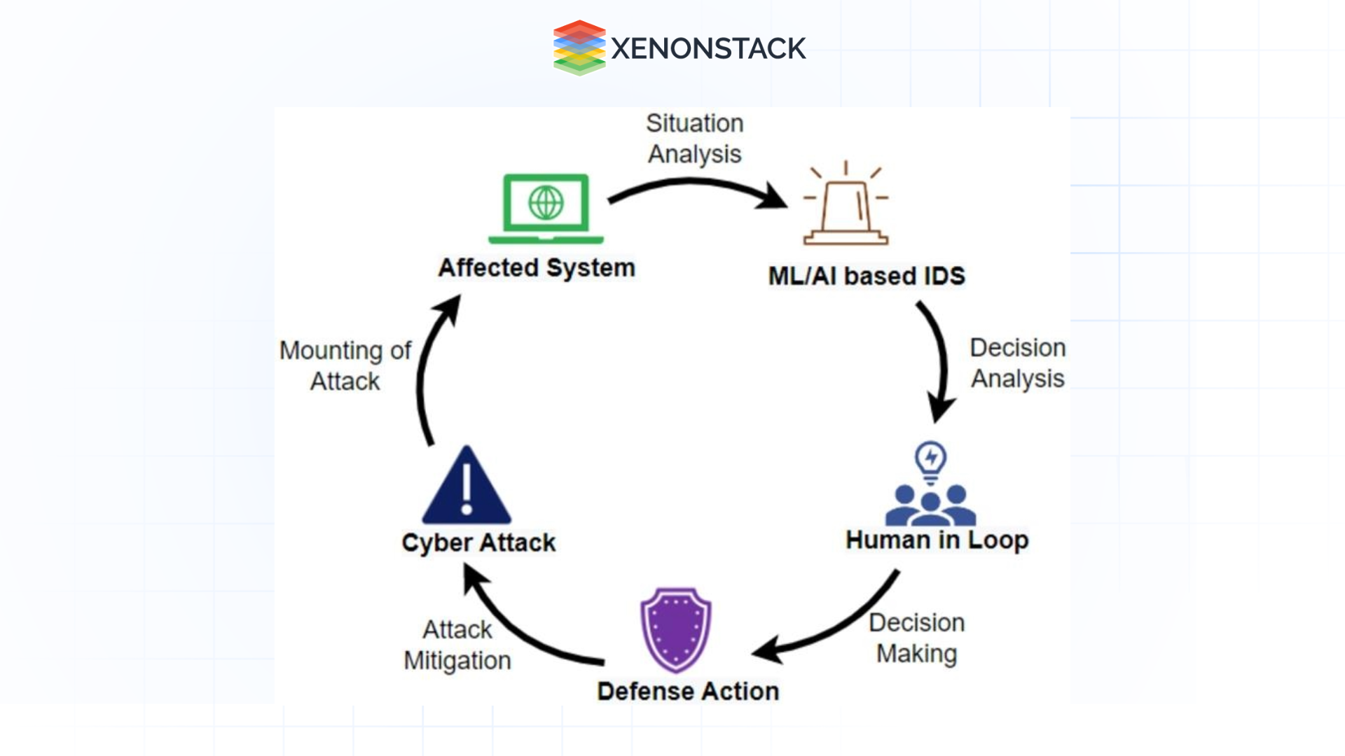 Human-in-the-loop in SOC Automation