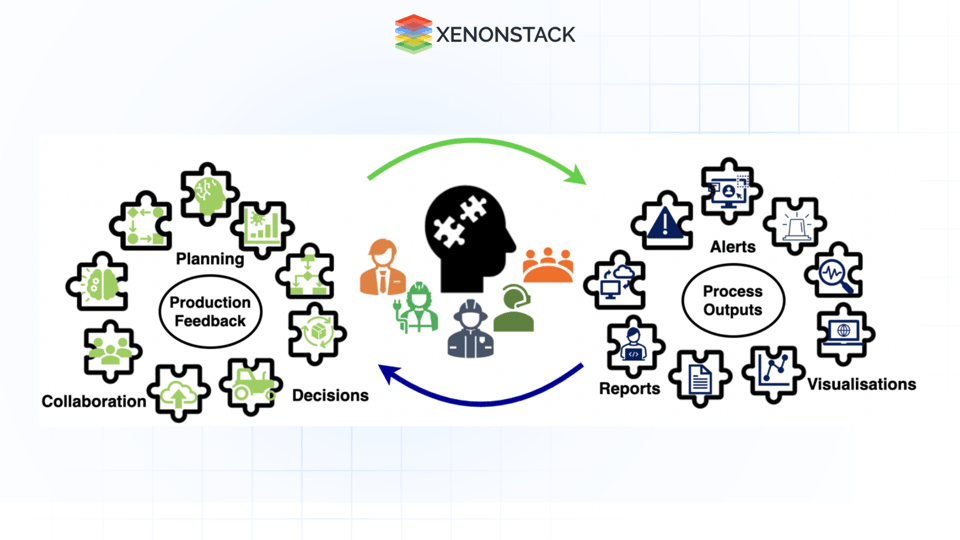 Human-in-the-loop in SOC Automation