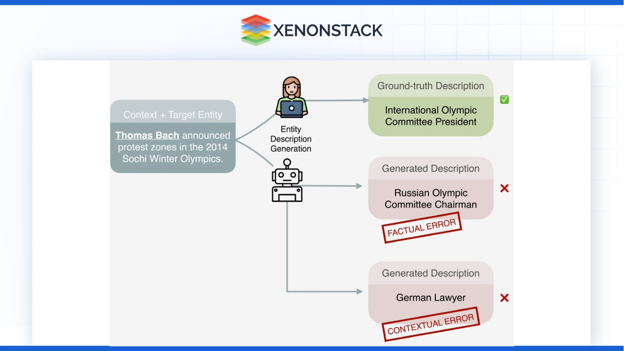 Image Chat and Visual Dialog System