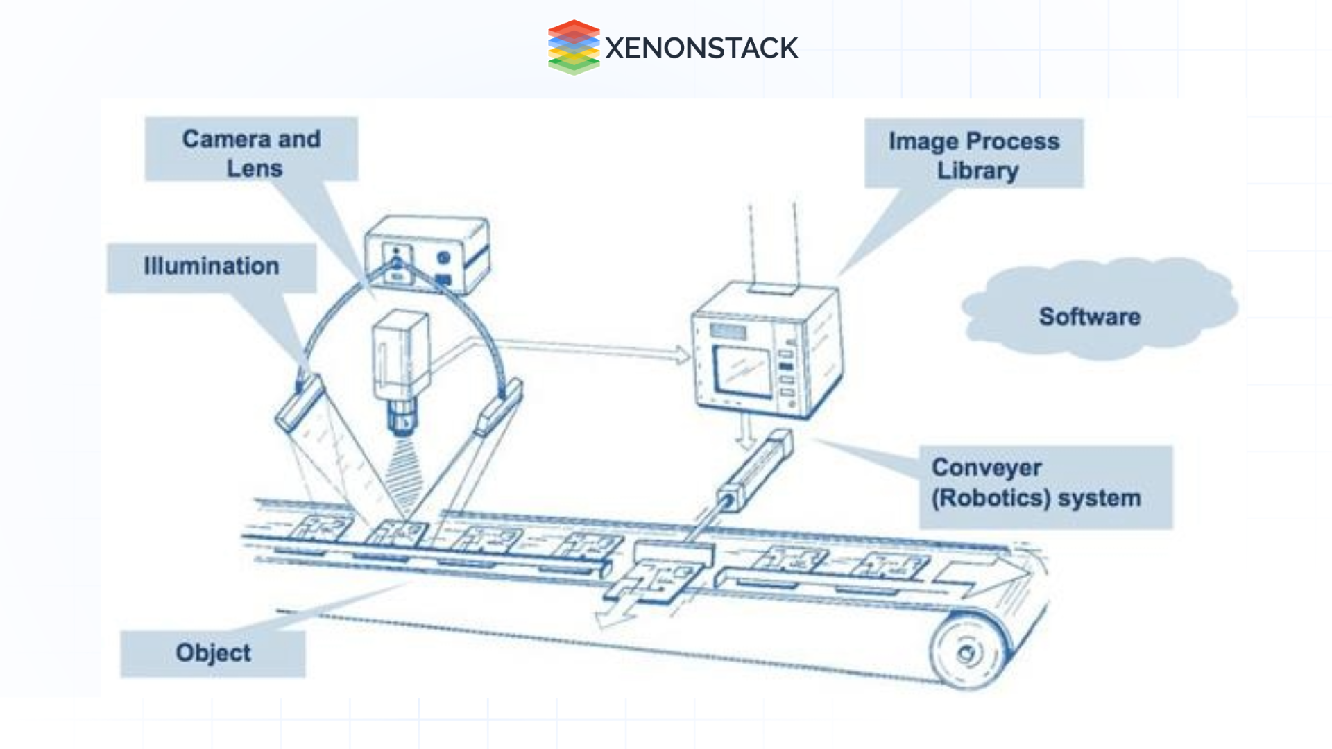Computer Vision for Automated Assembly Line Inspections