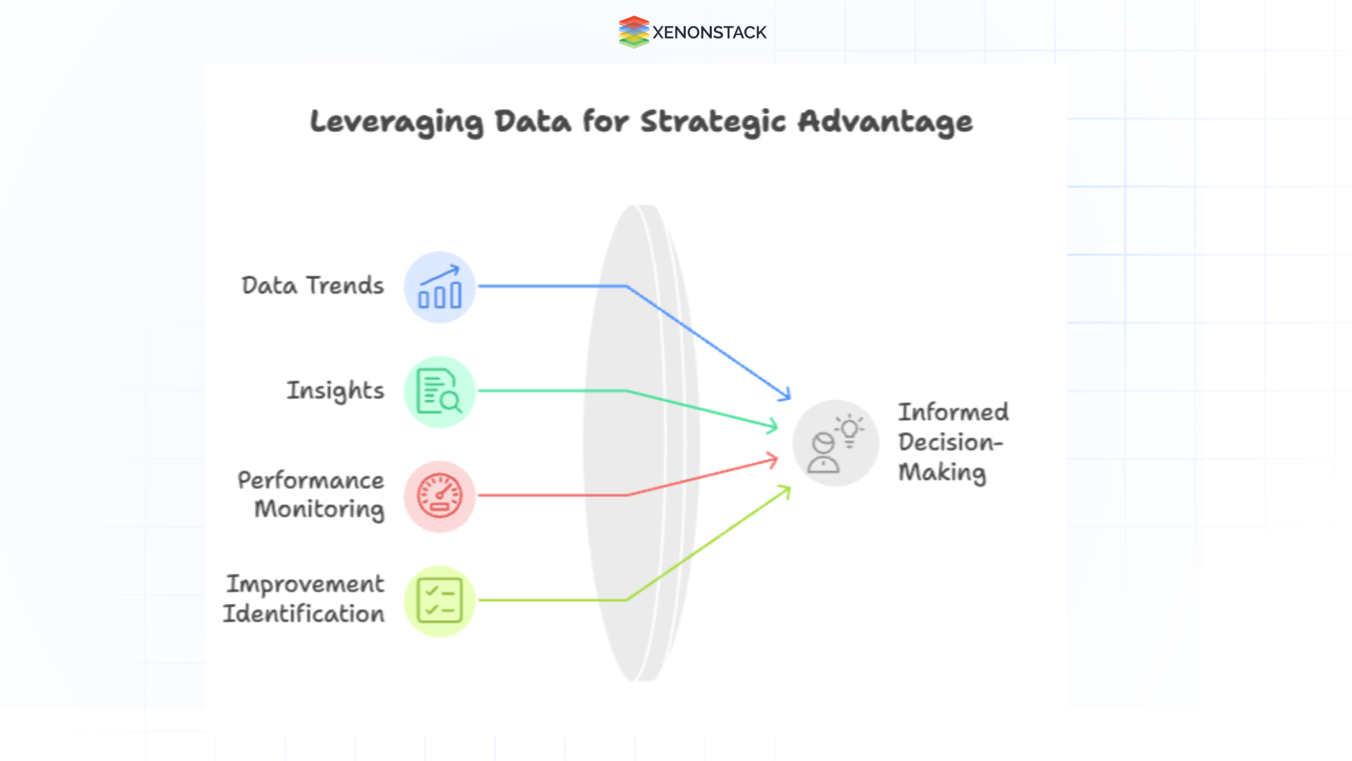 Agentic AI and Agents for building Visualisation Dashboards