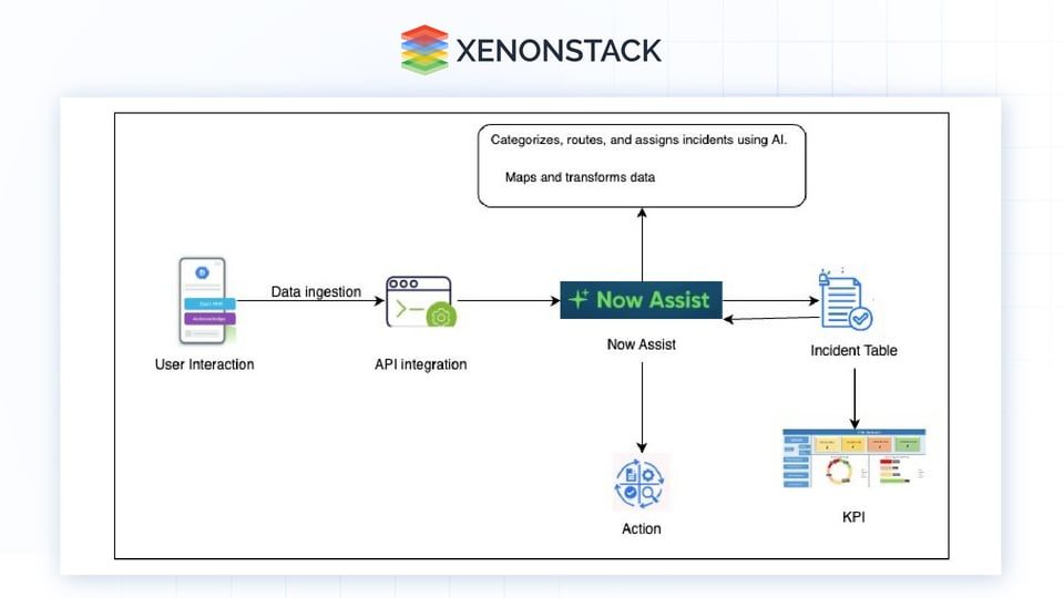 ServiceNow AI Agents for IT Service Management