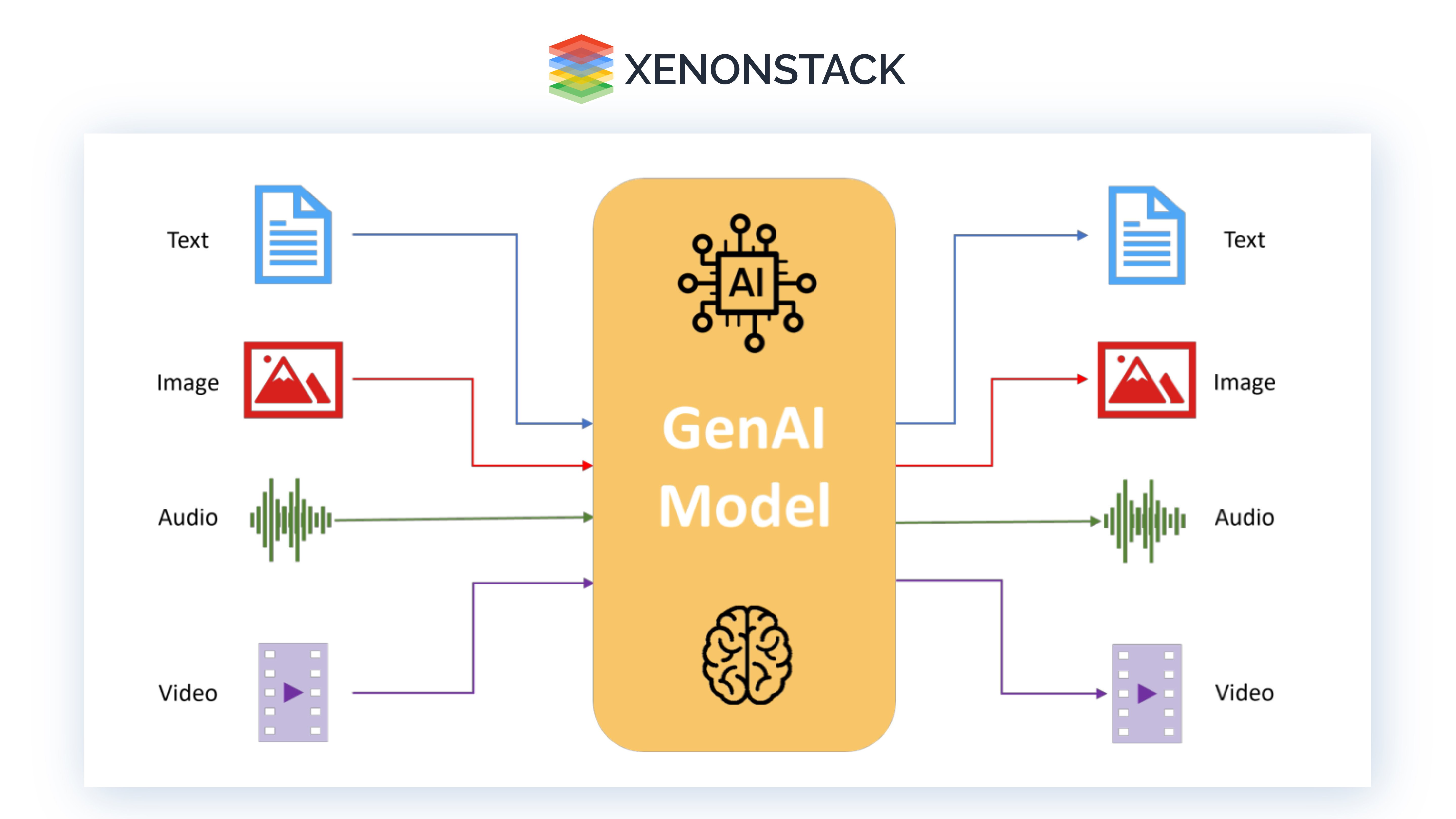 Multimodal AI for Enhanced Image Understanding