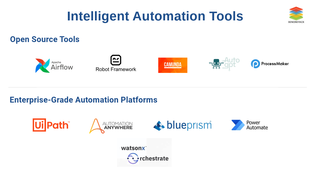 Intelligent Automation with Agentic AI