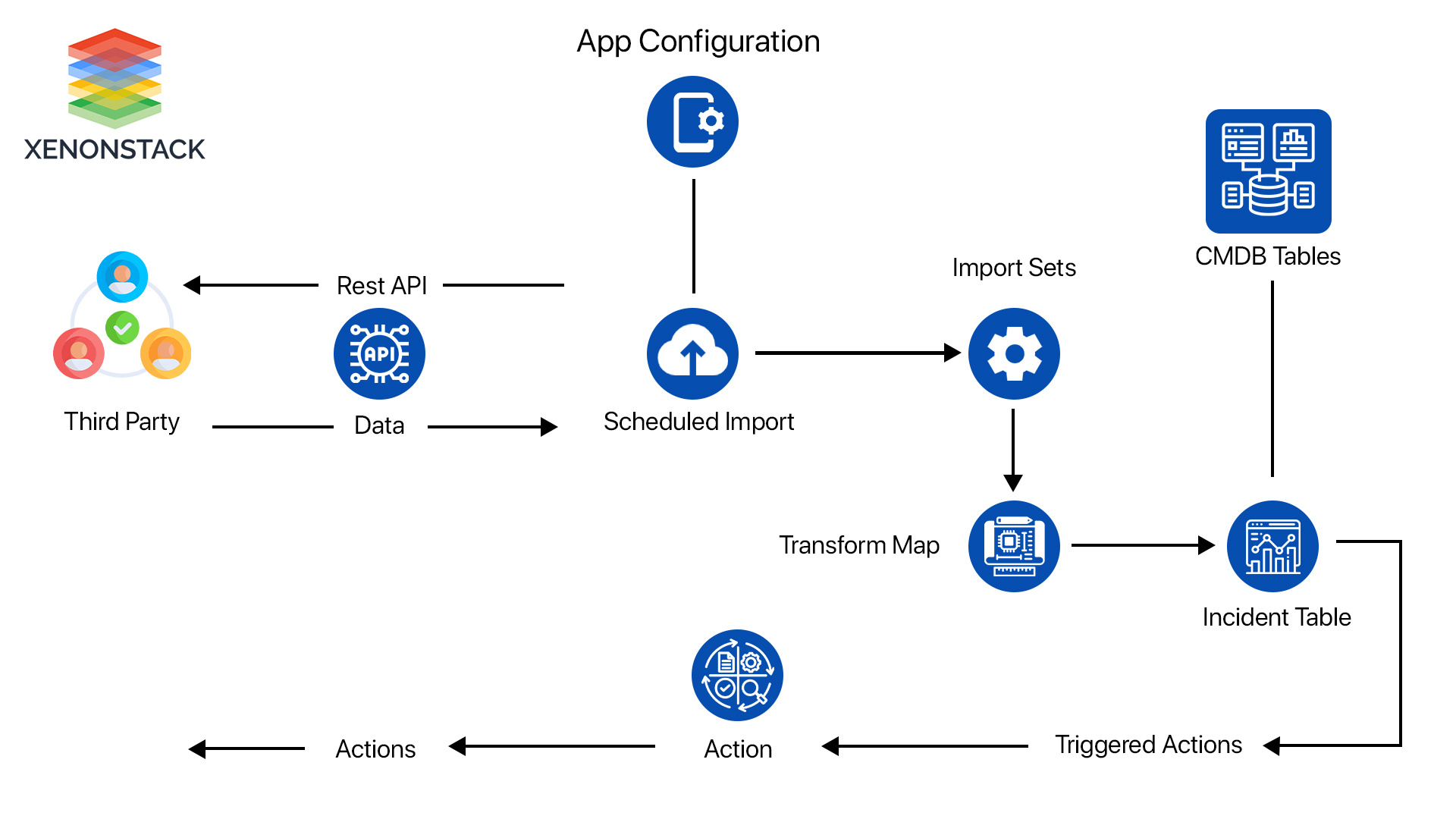 ServiceNow AI Agents in IT Asset Management
