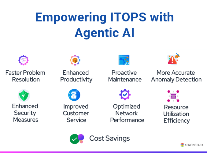 AIOps - Agentic AI for IT Operations and Management